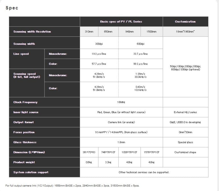Wide-Scanning Contact Image Sensors - Texmac Inc.